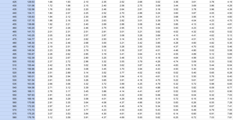 Fps Chart For Airsoft Guns Everyday Airsoft